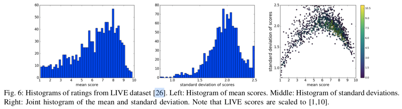 图像质量评估-NIMA（Neural Image Assessment）_nima: neural image assessment-CSDN博客