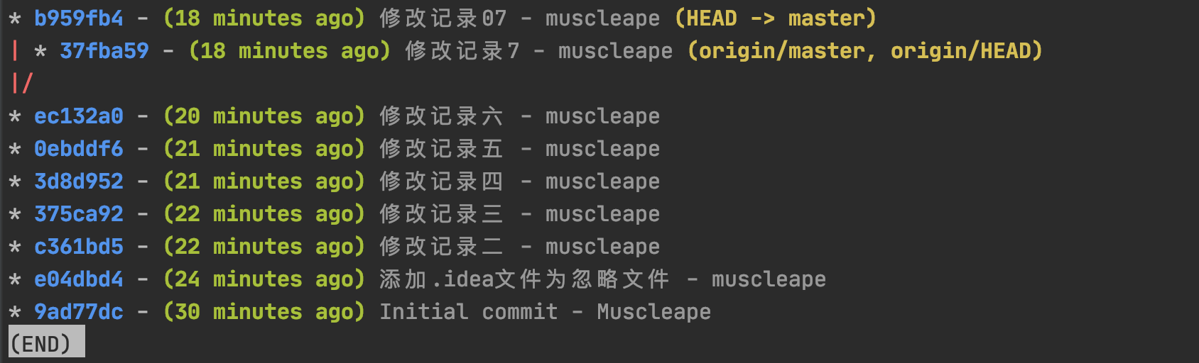 Git 修改commit信息 Git修改本地commit提交信息 Csdn博客