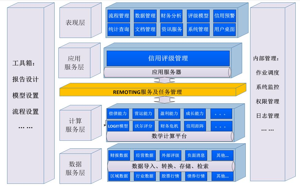 软件架构图软件框架图 Csdn博客