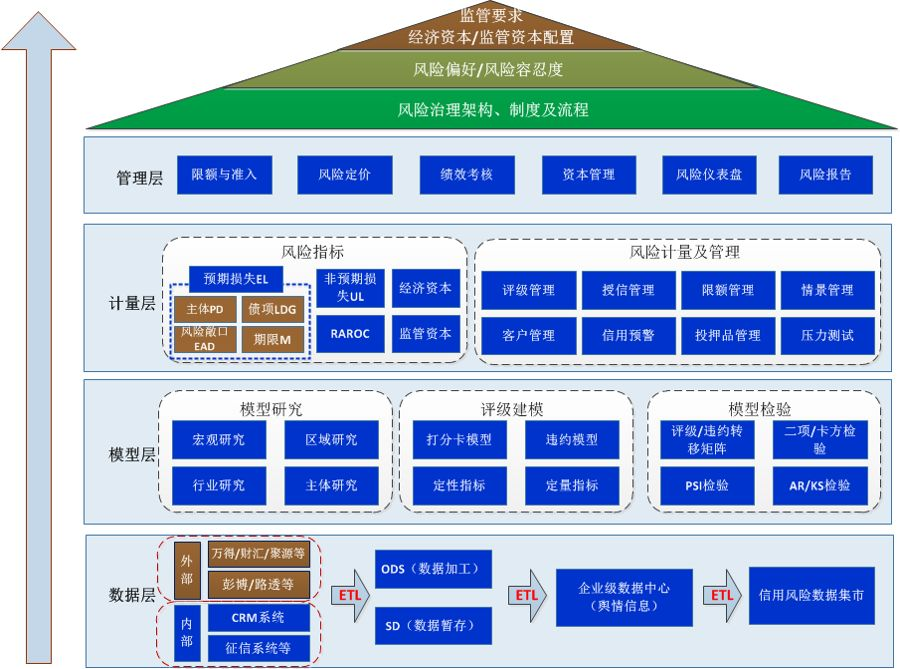 软件架构图软件框架图 Csdn博客 