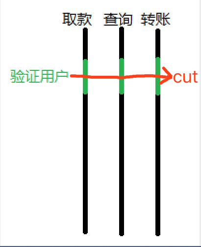 Spring事务transactional底层原理好奇心森林的博客 Csdn博客spring事务的底层实现 