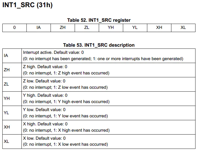 G-sensor概述及常用芯片整理_国产g-sensor芯片-CSDN博客