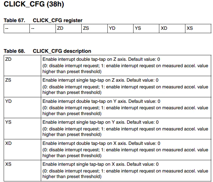 G-sensor概述及常用芯片整理_国产g-sensor芯片-CSDN博客