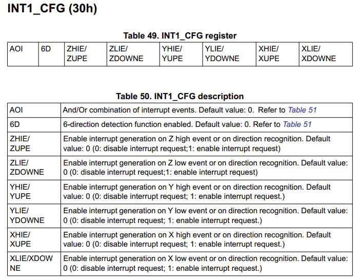 G-sensor概述及常用芯片整理_国产g-sensor芯片-CSDN博客