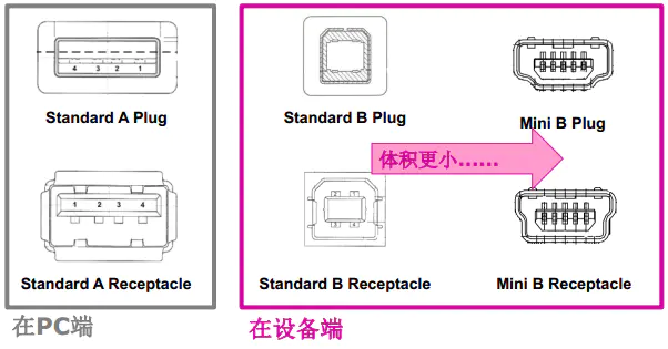USB2.0概述及协议基础_usb2.0协议总结-CSDN博客