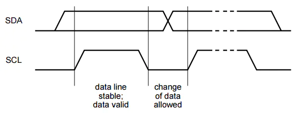 I2C SDA SCL被拉低问题分析_使用hal库初始化iic时为什么scl和sda是拉低的-CSDN博客