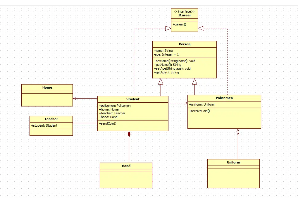 Uml 类图学生表uml图 Csdn博客 