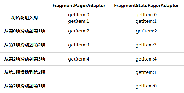 PagerAdapter深度解析和实践优化-CSDN博客