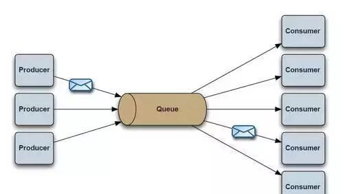 SpringBoot 整合 ActiveMQ，多个queue和多个topic实现，及前端VUE使用Stompjs接收_springboot active mq 订阅多个topic-CSDN博客