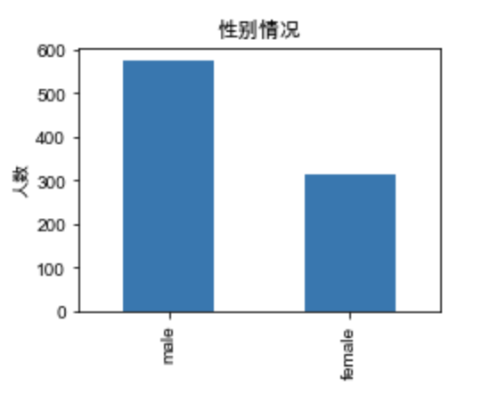 解决mac下jupyter中matplotlib中文无法显示的问题jupyter Arial Unicode Ms Csdn博客 5589