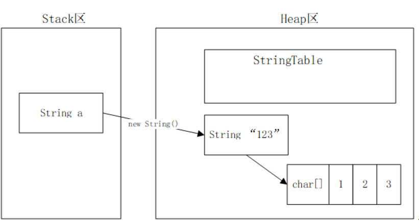String及StringTable(二)：java中的StringTable_stringtable的默认大小指的是什么大小-CSDN博客