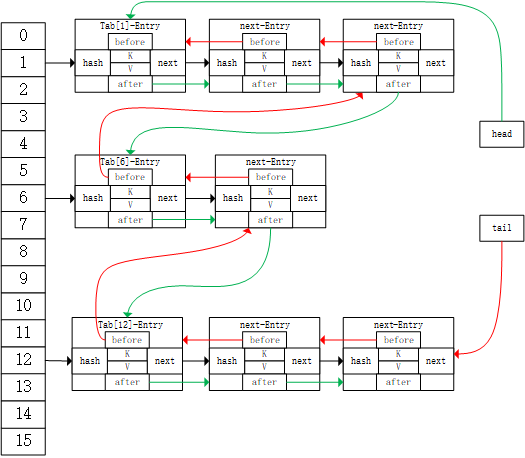聊聊java中的哪些Map：（十）各种map的总结_java localmap是红黑树吗-CSDN博客