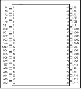 STM32F407读写SRAM_stm32f407 hal库外扩sram作为默认ram使用-CSDN博客
