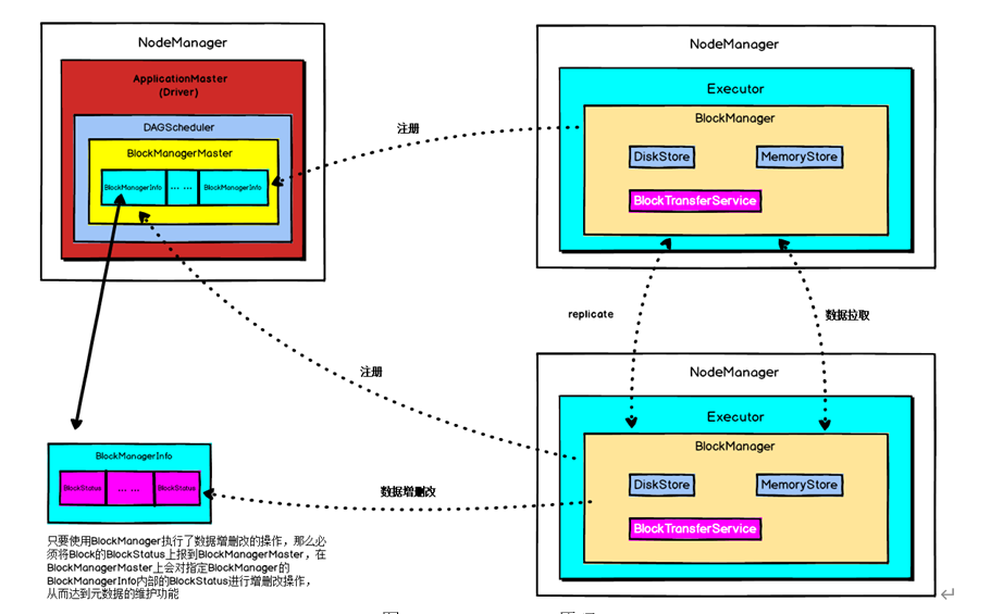 Spark 核心组件详细解析_spark核心组件及作用-CSDN博客
