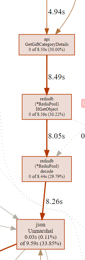 go pprof:一次成功的定位与失败的复现_poc-yaml-go-pprof-leak_奔奔奔跑的博客-CSDN博客