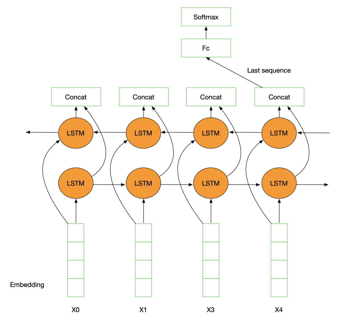 NLP 4_nlp4-CSDN博客