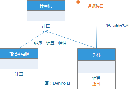 La relación entre clases en java - programador clic