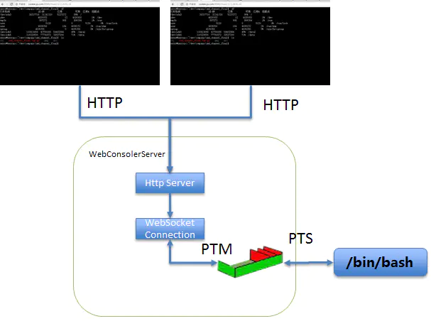 实现Webconsole功能_web console-CSDN博客