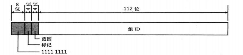 1-ipv6基础知识之-地址_ff02::1-CSDN博客
