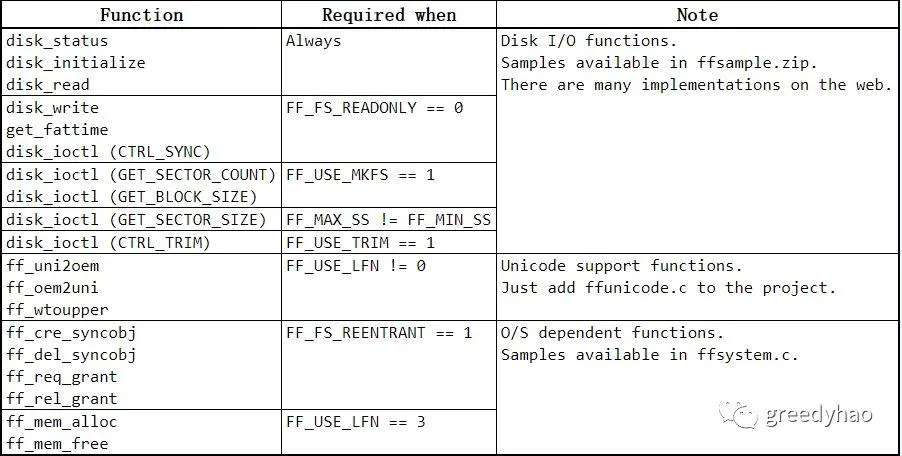 stm32cube+fatfs+spi_flash(W25Q128)_stm32 fatfs 写入falsh-CSDN博客