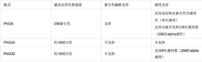 png详解_png格式解析-CSDN博客