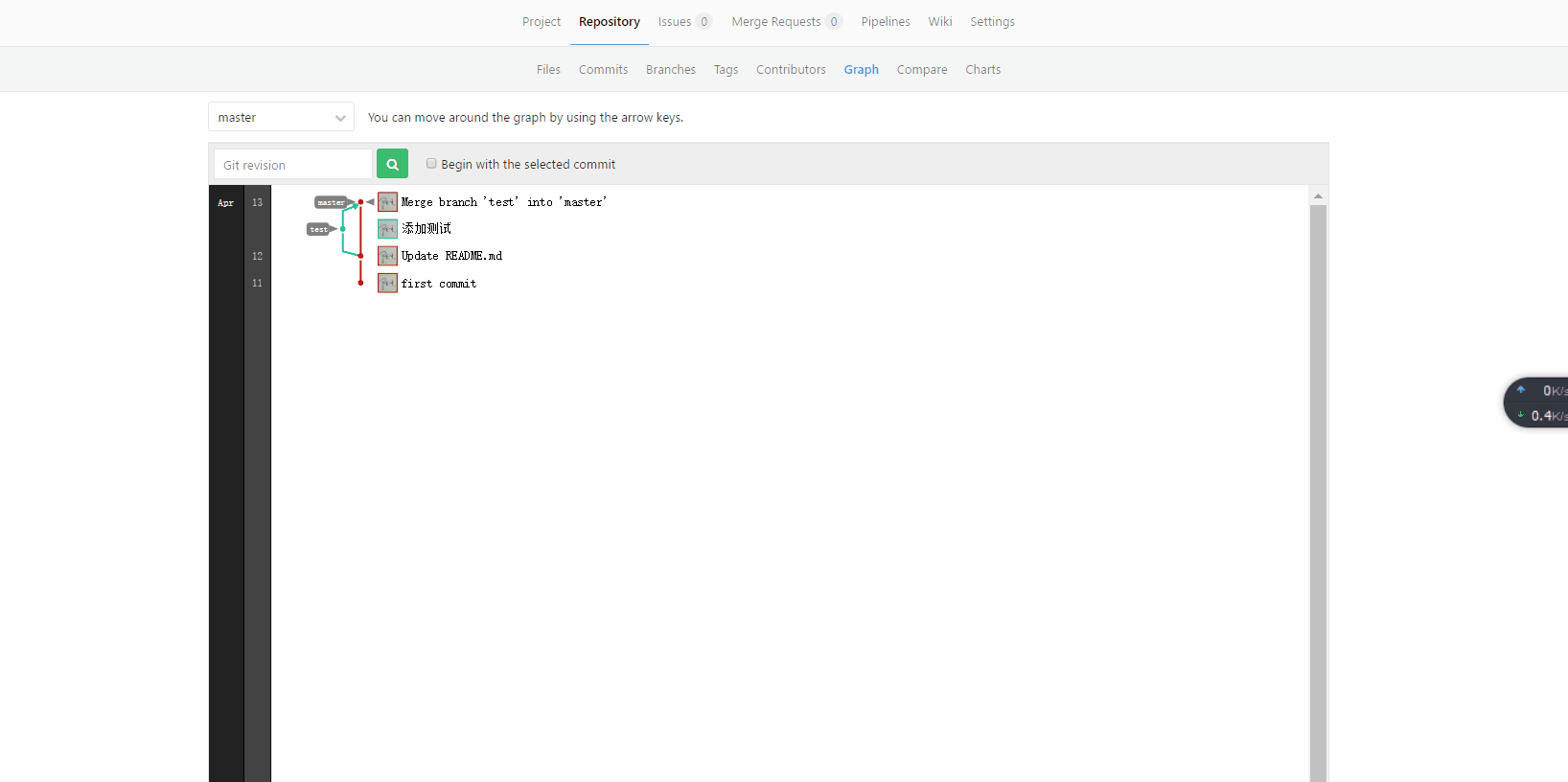 Gitlab的使用（内含Git命令大全）-CSDN博客