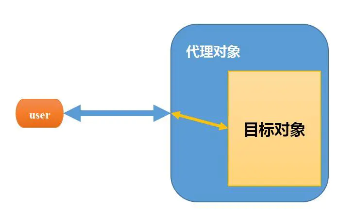 Java代理模式详解 代理模式java代码 Csdn博客
