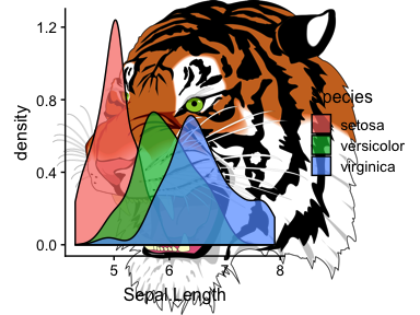 R语言cowplot介绍——把不同的图像拼接到一起-CSDN博客