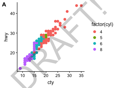 R语言cowplot介绍——把不同的图像拼接到一起-CSDN博客