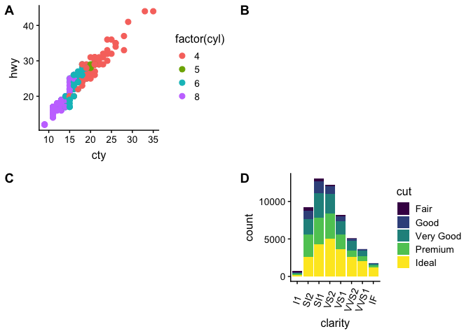 R语言cowplot介绍——把不同的图像拼接到一起-CSDN博客