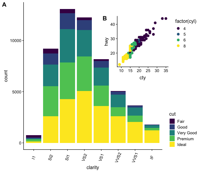 R语言cowplot介绍——把不同的图像拼接到一起-CSDN博客