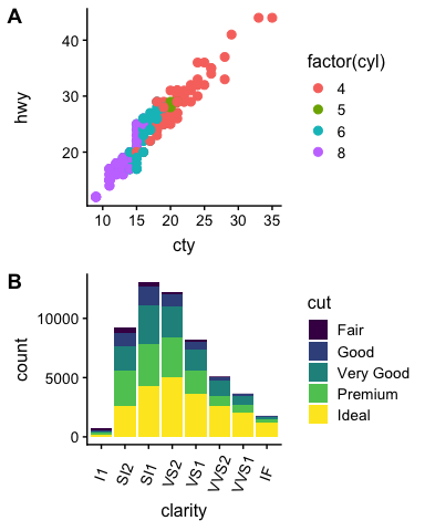R语言cowplot介绍——把不同的图像拼接到一起-CSDN博客