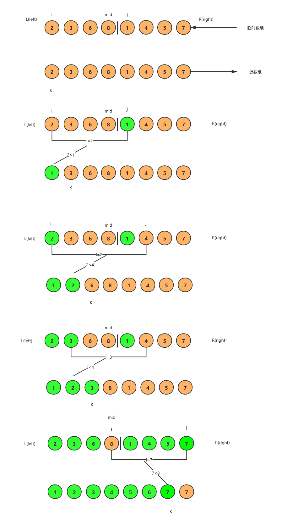 归并排序 O(nLogn)-CSDN博客