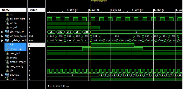 xilinx FIFO的使用及各信号的讨论_fifo prog-CSDN博客