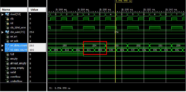 xilinx FIFO的使用及各信号的讨论_fifo prog-CSDN博客