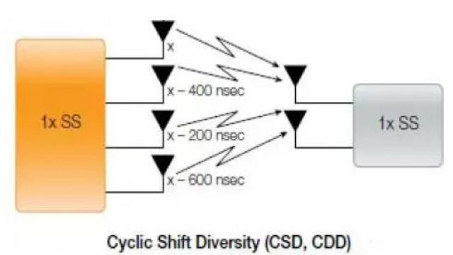 WLAN中的MIMO技术详解_wifi mimo-CSDN博客