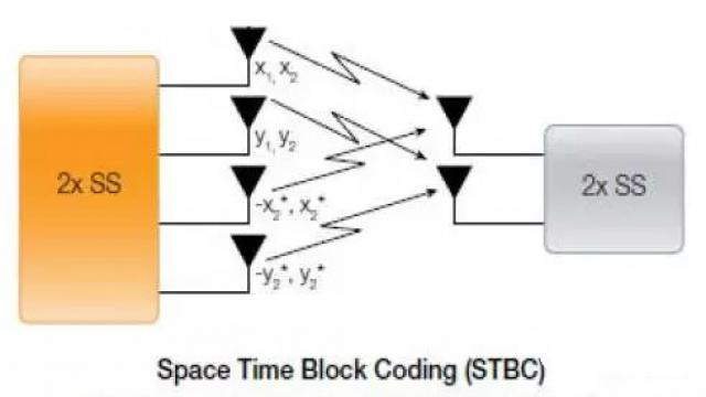 WLAN中的MIMO技术详解_wifi mimo-CSDN博客