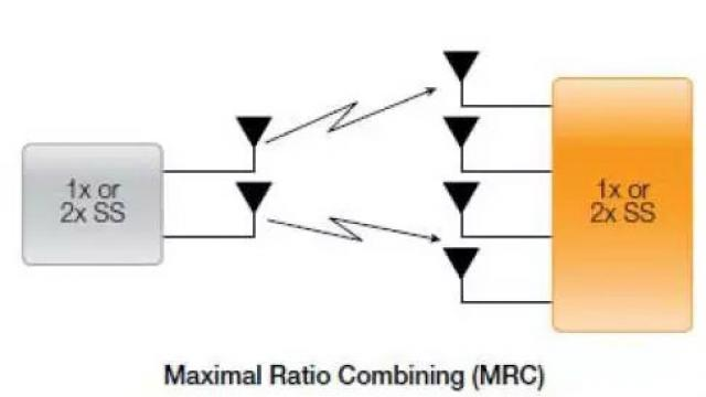 WLAN中的MIMO技术详解_wifi mimo-CSDN博客