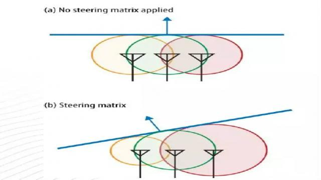 WLAN中的MIMO技术详解_wifi mimo-CSDN博客