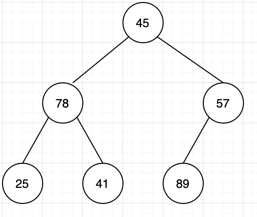 NewCoder(牛客)题集--TWO_用希尔排序方法对一个数据序列进行排序时-CSDN博客