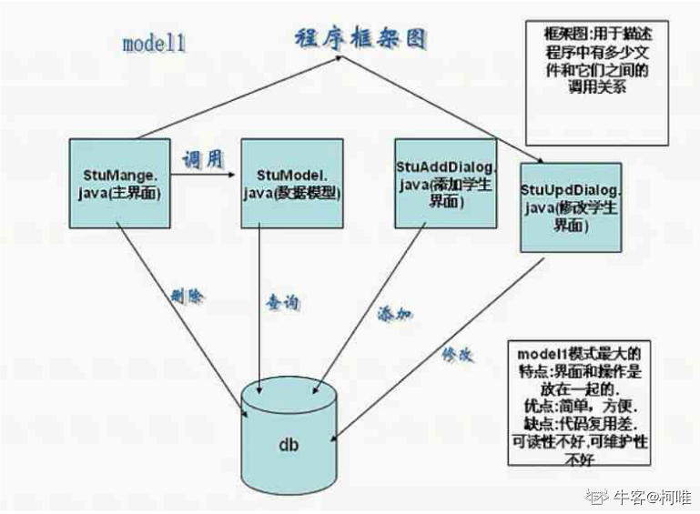 Java图形界面项目mysql之学生管理系统学生信息管理系统java课程设计图形界面数据库 Csdn博客 6504
