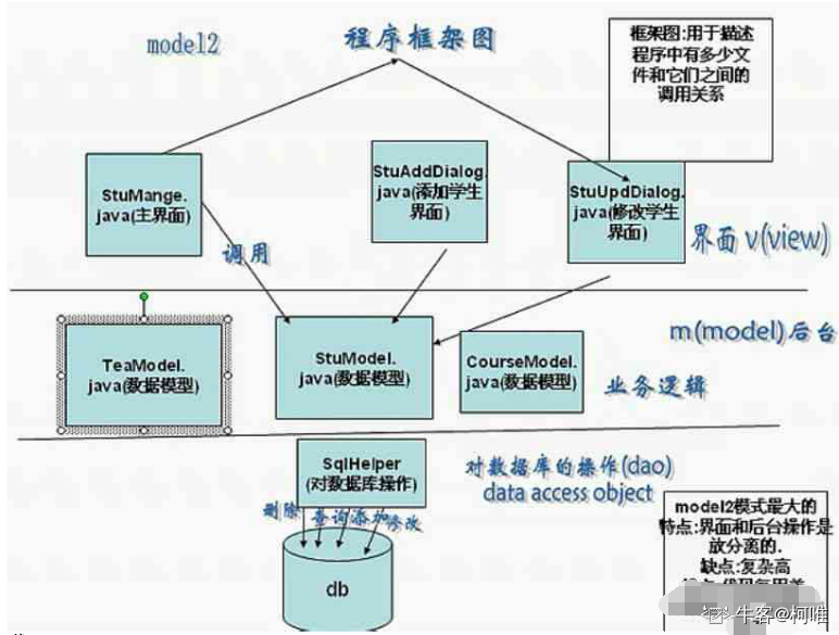 Java图形界面项目mysql之学生管理系统学生信息管理系统java课程设计图形界面数据库 Csdn博客 3704