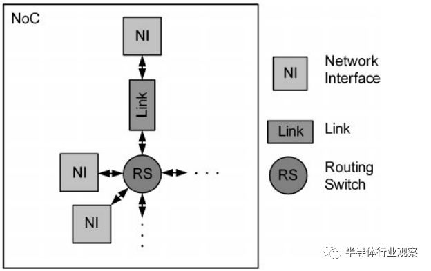 Bus 类型记录_bus fabric-CSDN博客