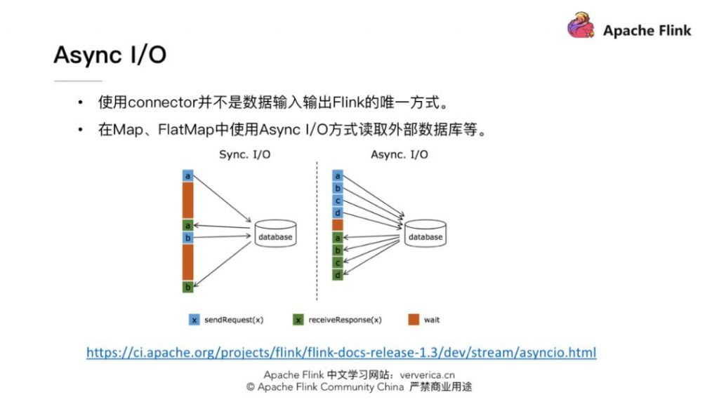如何正确使用 Flink Connector_flink print connector-CSDN博客