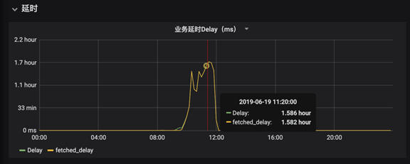 10、Flink指标监控_flink histogram-CSDN博客