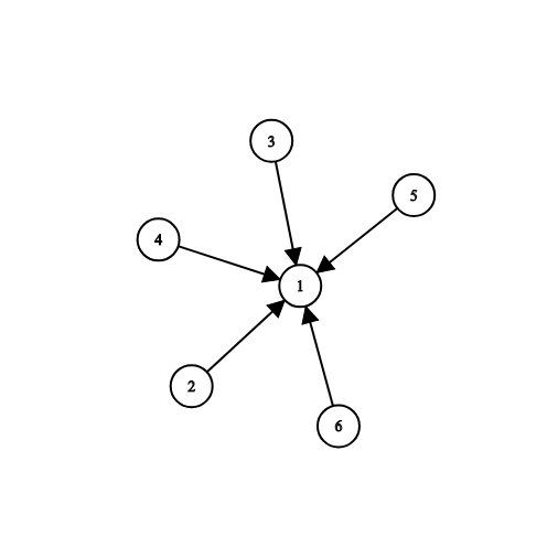 Graph Without Long Directed Paths CodeForces-1144F solution - Programmer Sought