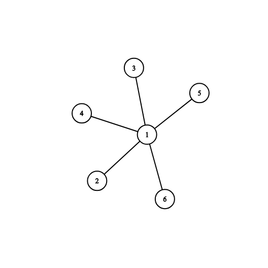 Graph Without Long Directed Paths CodeForces-1144F solution - Programmer Sought