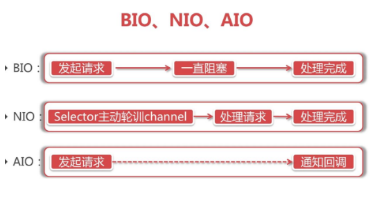 【Java】AIO实例_java aio实例-CSDN博客