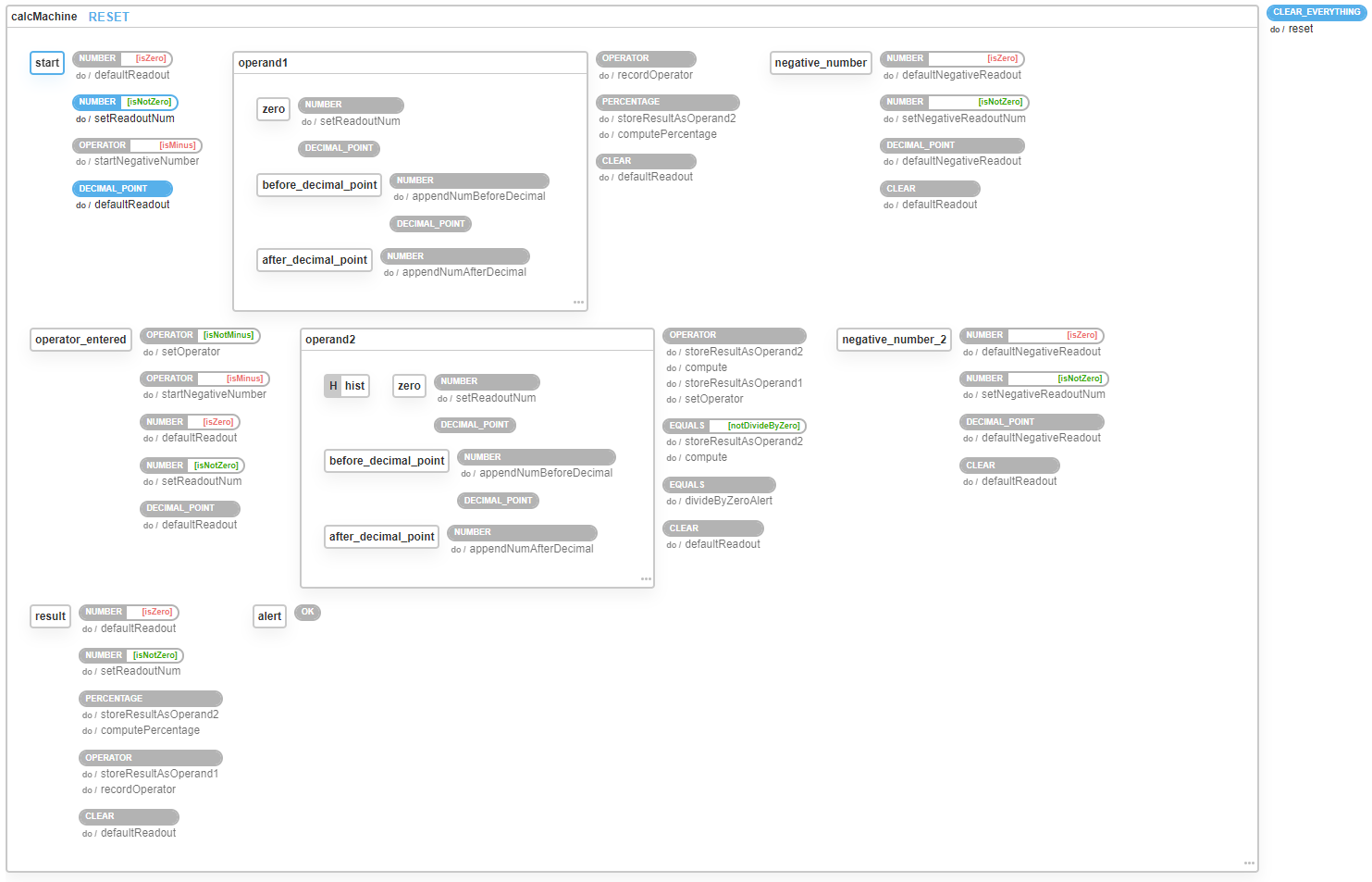 使用Xstate和Vue构建JavaScript计算器-CSDN博客