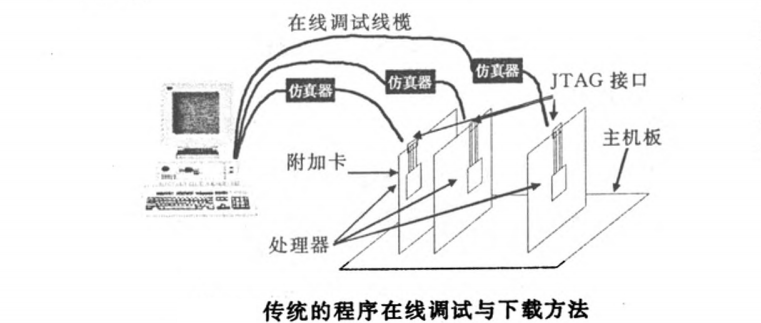 Microsemi Libero使用技巧3——使用FlashPro单独下载程序_whik1194的博客-CSDN博客